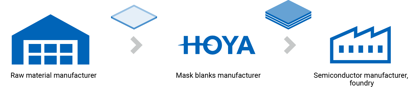 Information Technology Business | Review of Operations | HOYA REPORT ...