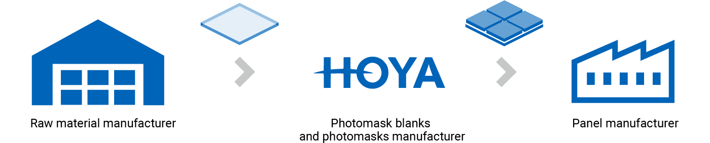 Information Technology Business | Review of Operations | HOYA REPORT ...